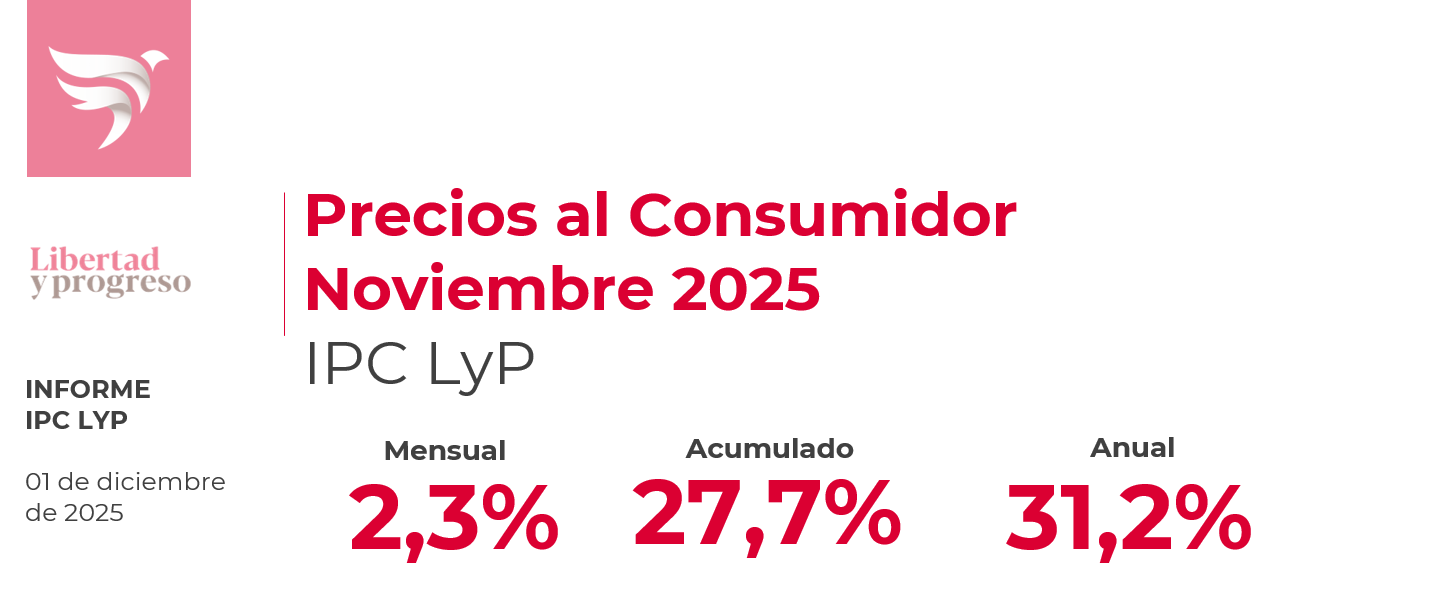 Inflación noviembre 2025 para Argentina según LyP